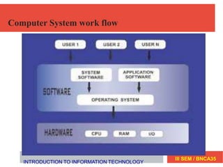 Dr.Balamurugan_Fundamentals_of_Computer.pptx | Computing | Technology ...