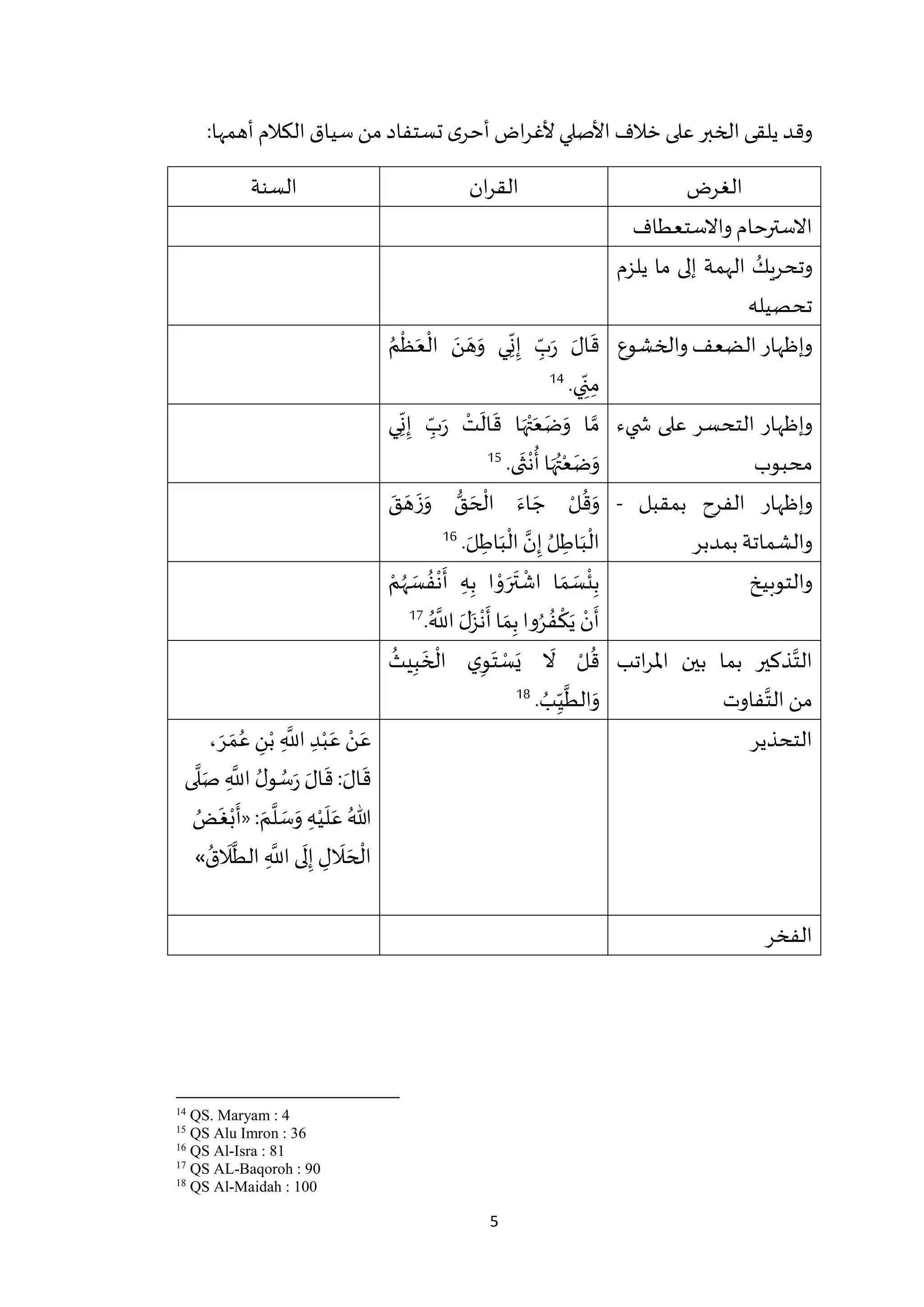 Balaghoh (ma'ani, badi', bayan) | PDF