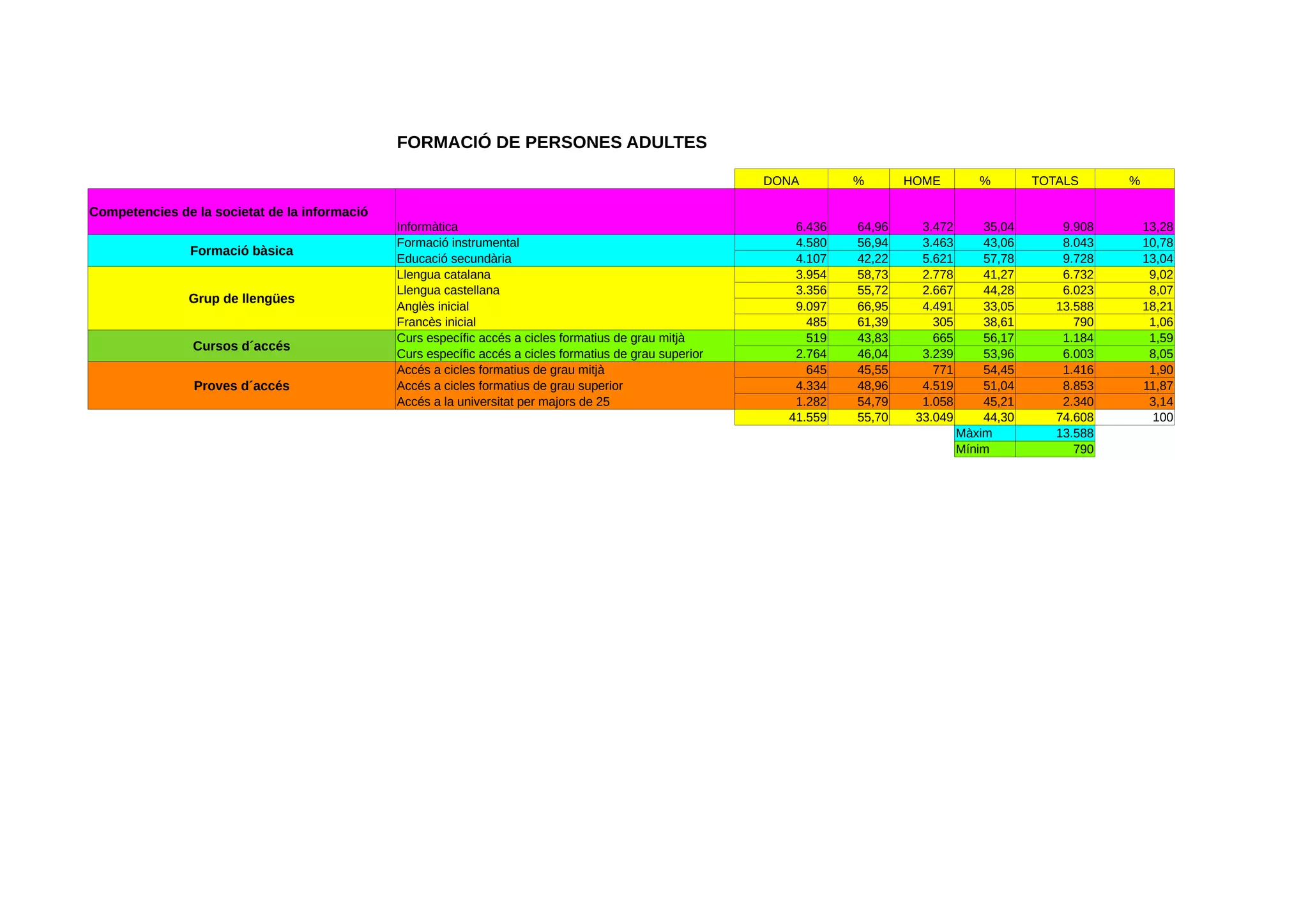 Balague elena dadesalumnat_competic2 | PDF