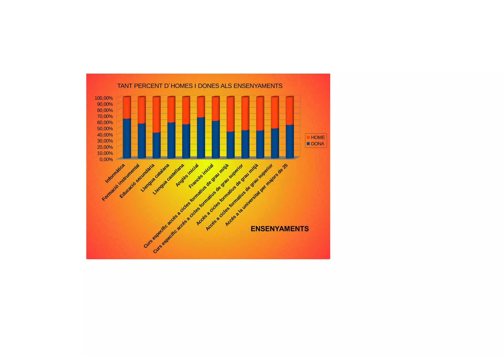 Balague elena dadesalumnat_competic2 | PDF