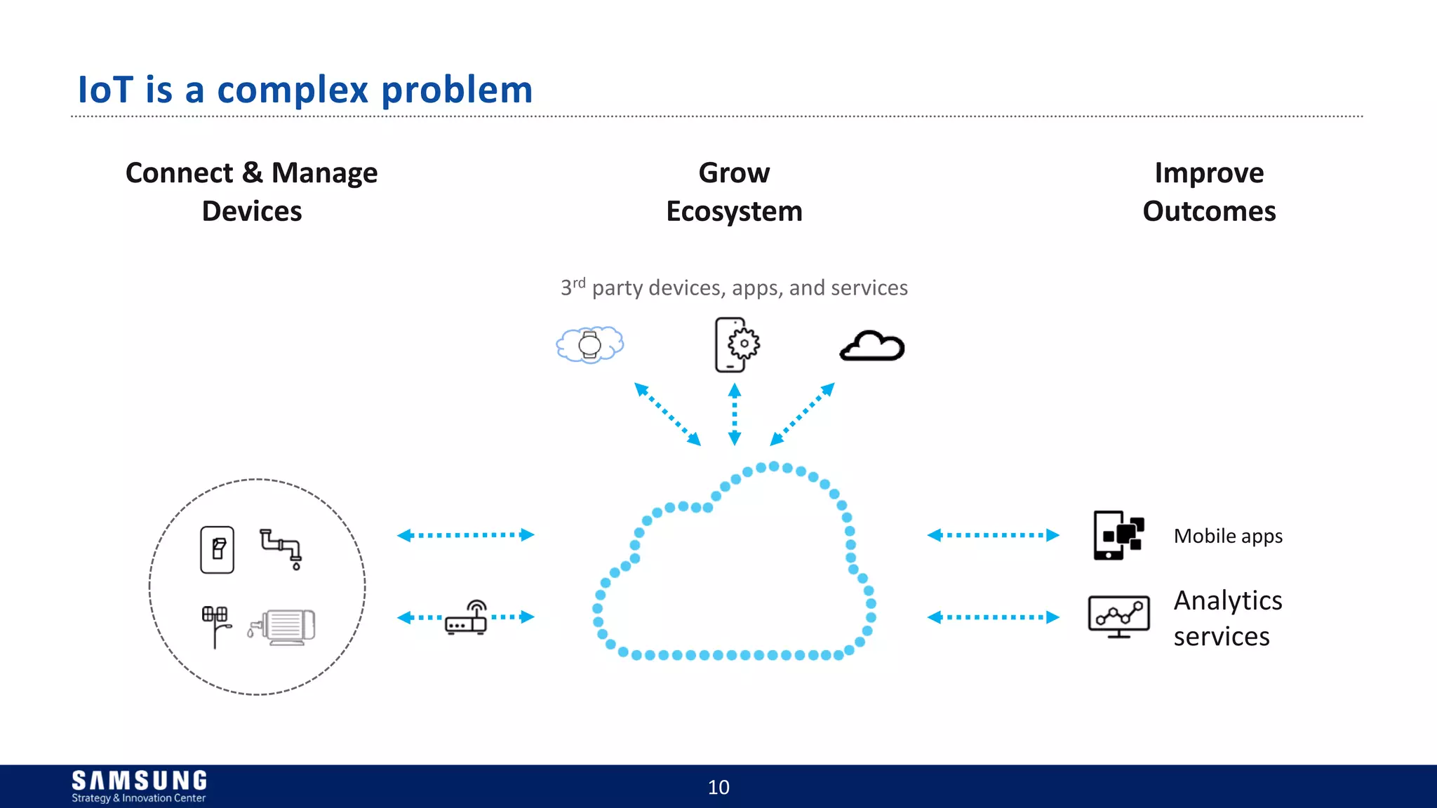 IoT and the Role of Platforms | PDF