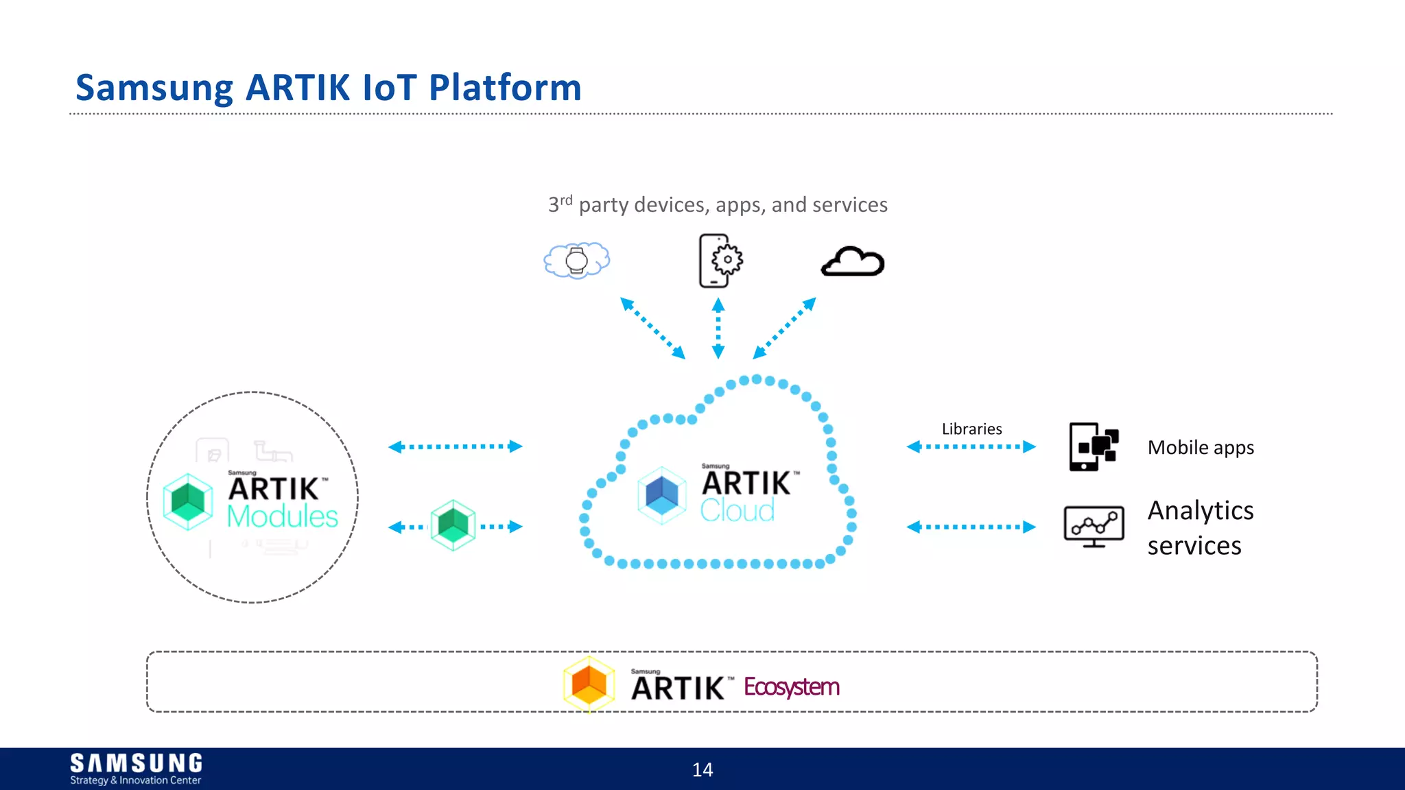 IoT and the Role of Platforms | PDF