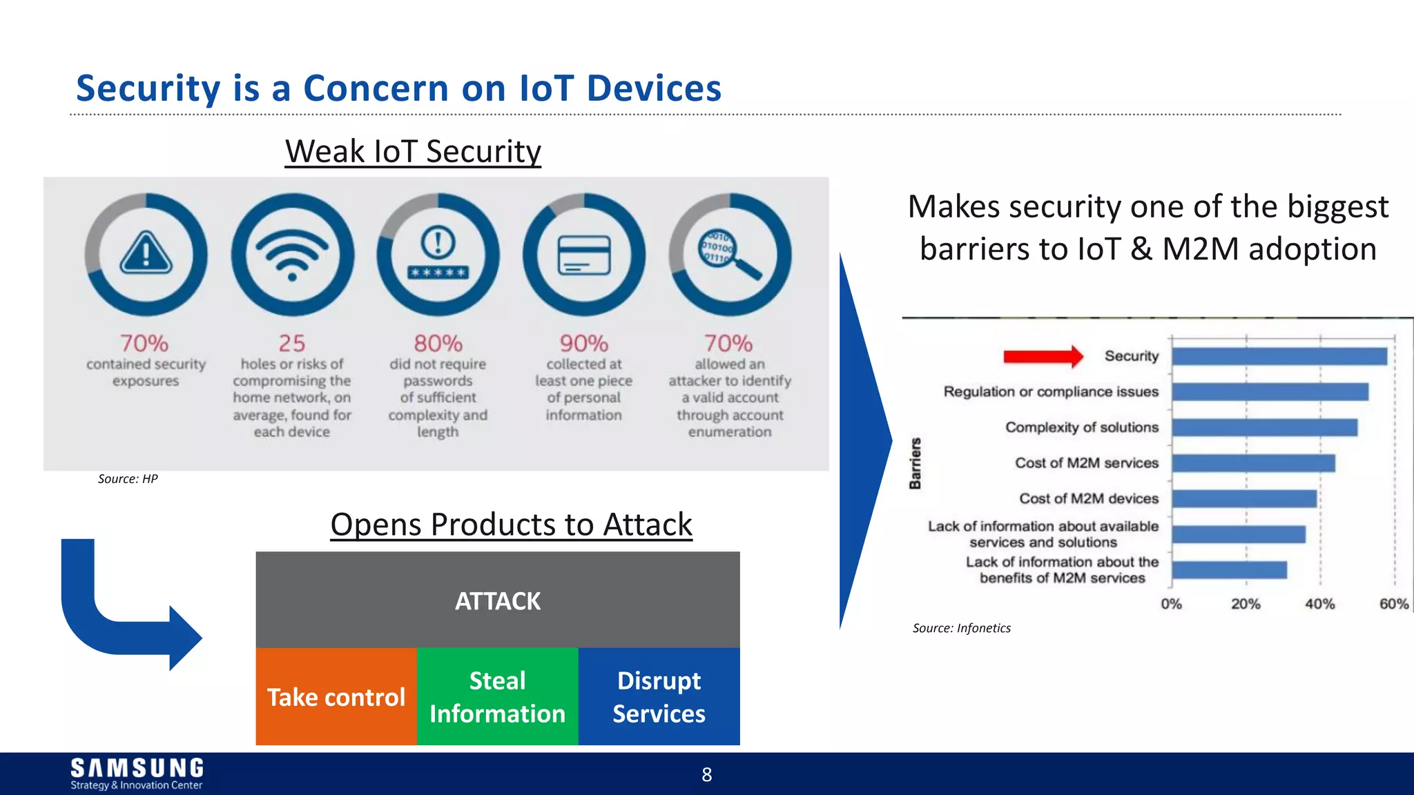 IoT and the Role of Platforms | PDF
