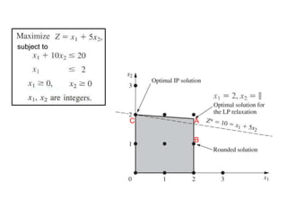 Balaji-opt-lecture5-linear program sp13.ppt