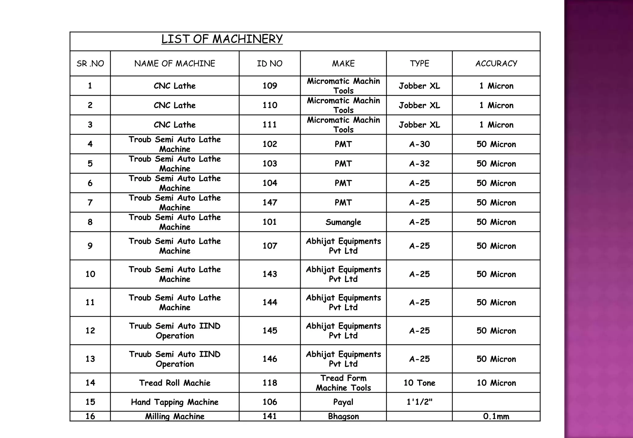 Balaji engineering profile presentation | PPTX