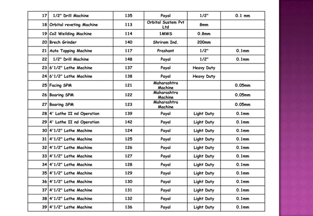 Balaji engineering profile presentation | PPTX | Manufacturing Industry | Industries