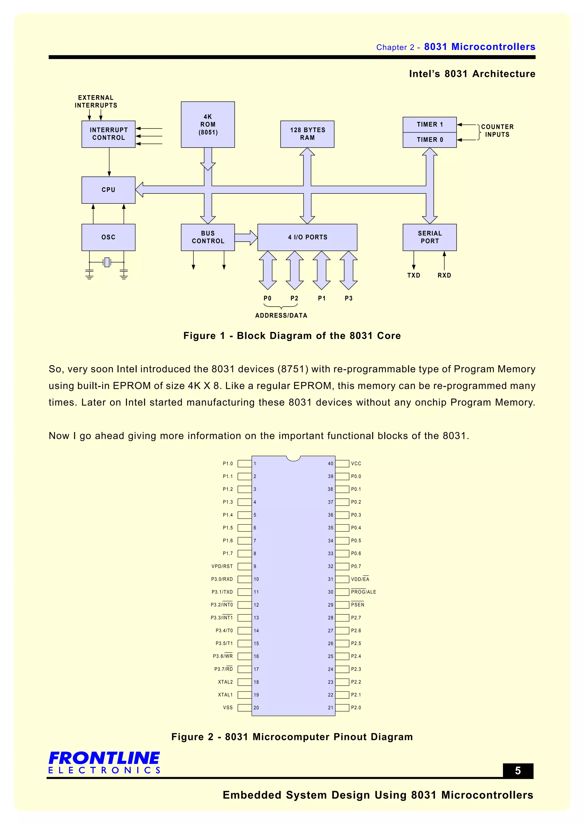 Balaji,frontline embedded system design using 8051 microcontrollers | PDF