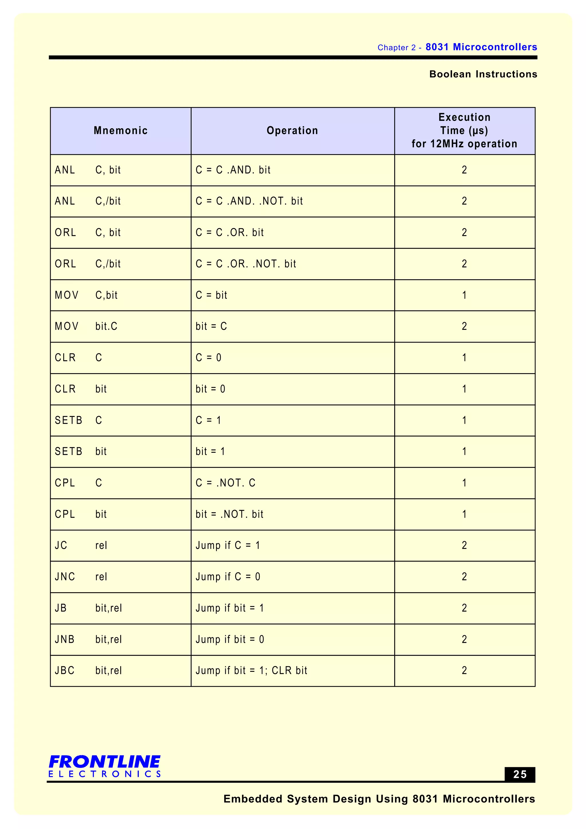 Balaji,frontline embedded system design using 8051 microcontrollers | PDF
