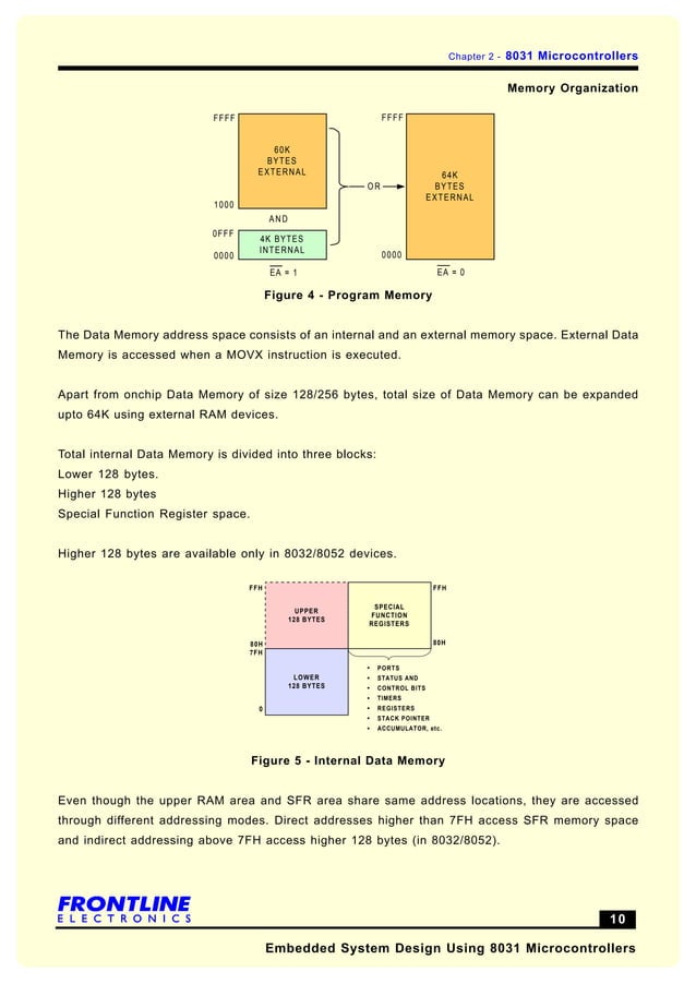 Balaji,frontline embedded system design using 8051 microcontrollers | PDF