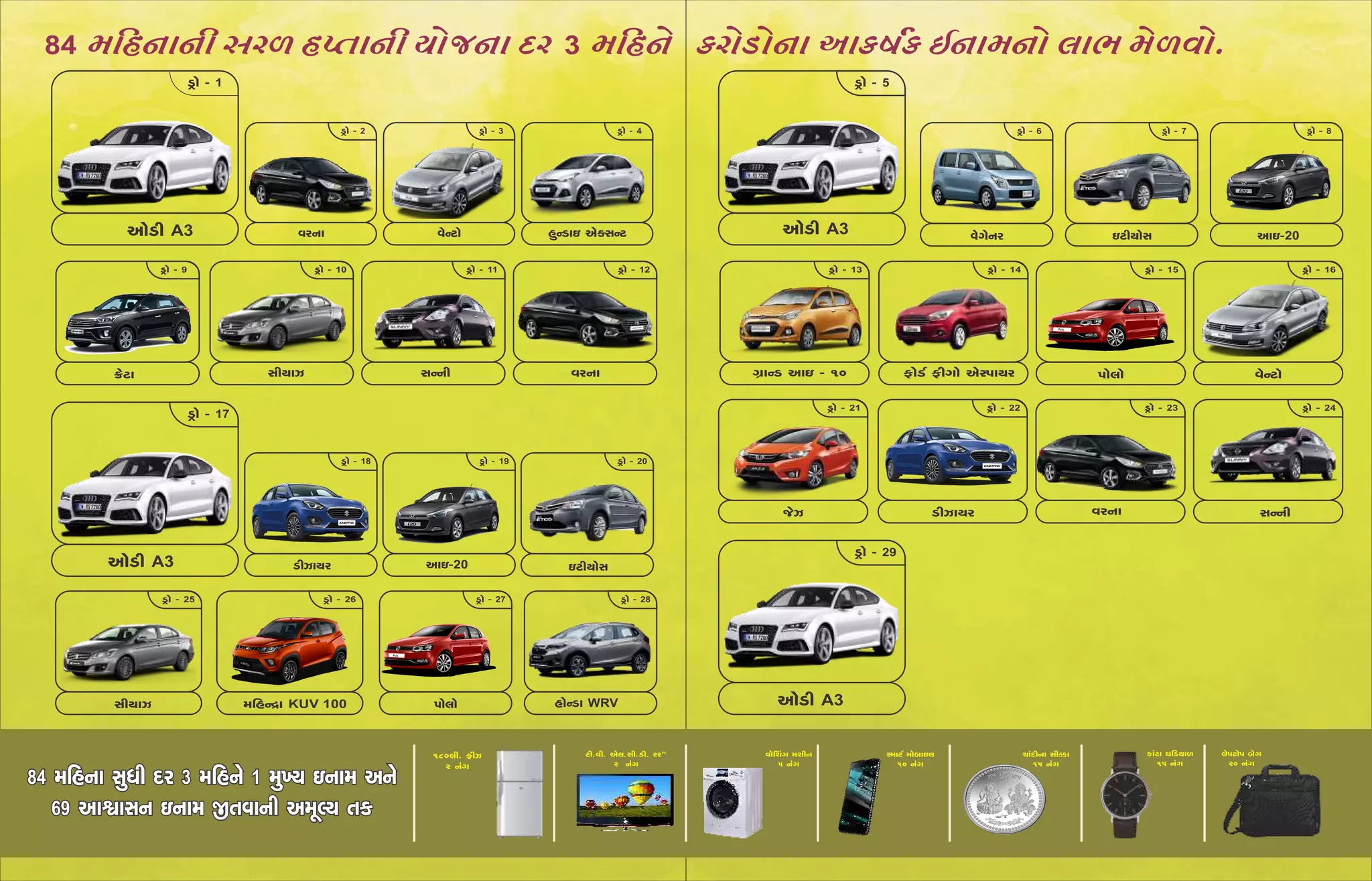 BALAJI UPVAN AND DREAM CITY PHASE 2 | PDF