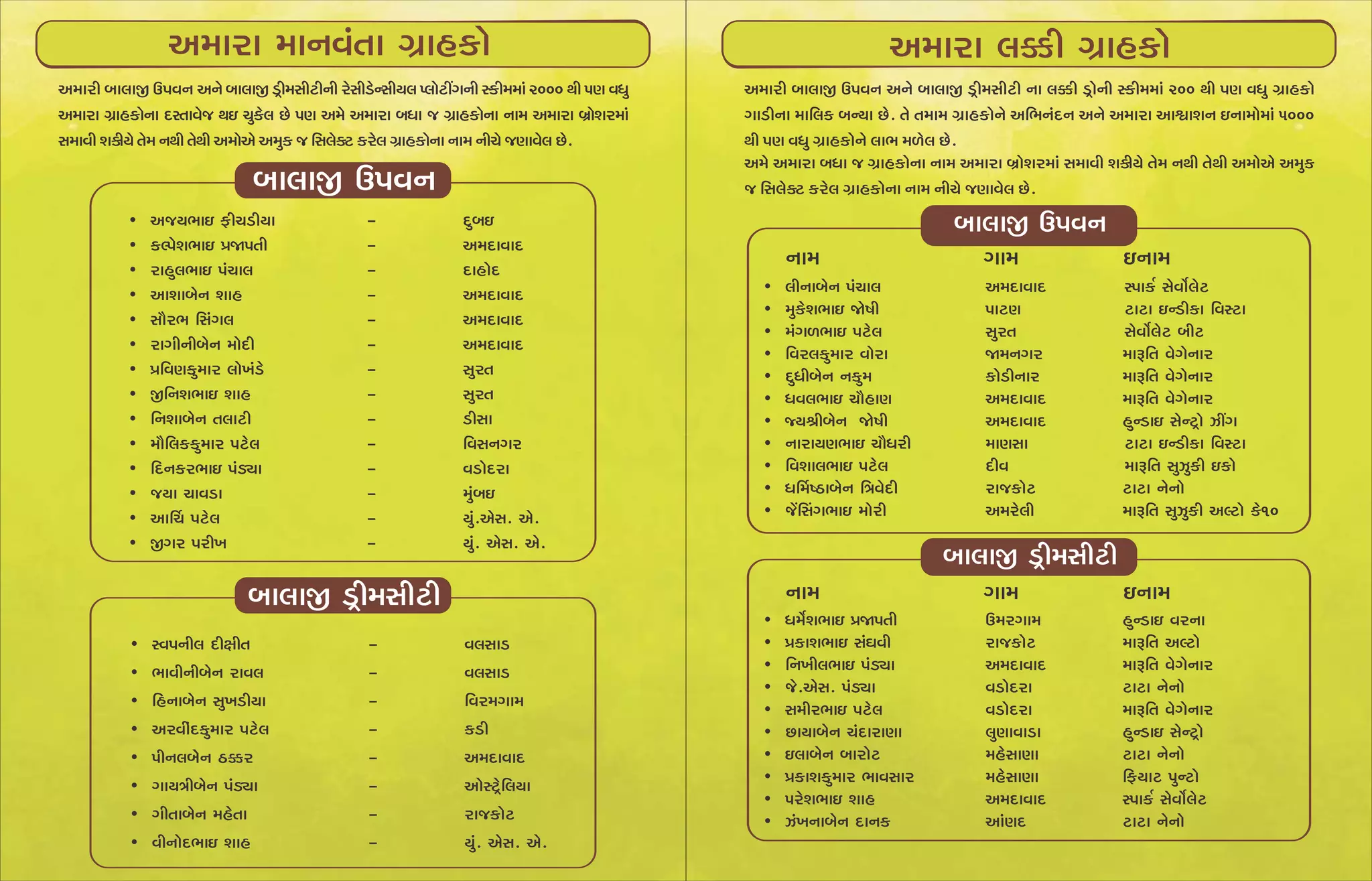 BALAJI UPVAN AND DREAM CITY PHASE 2 | PDF