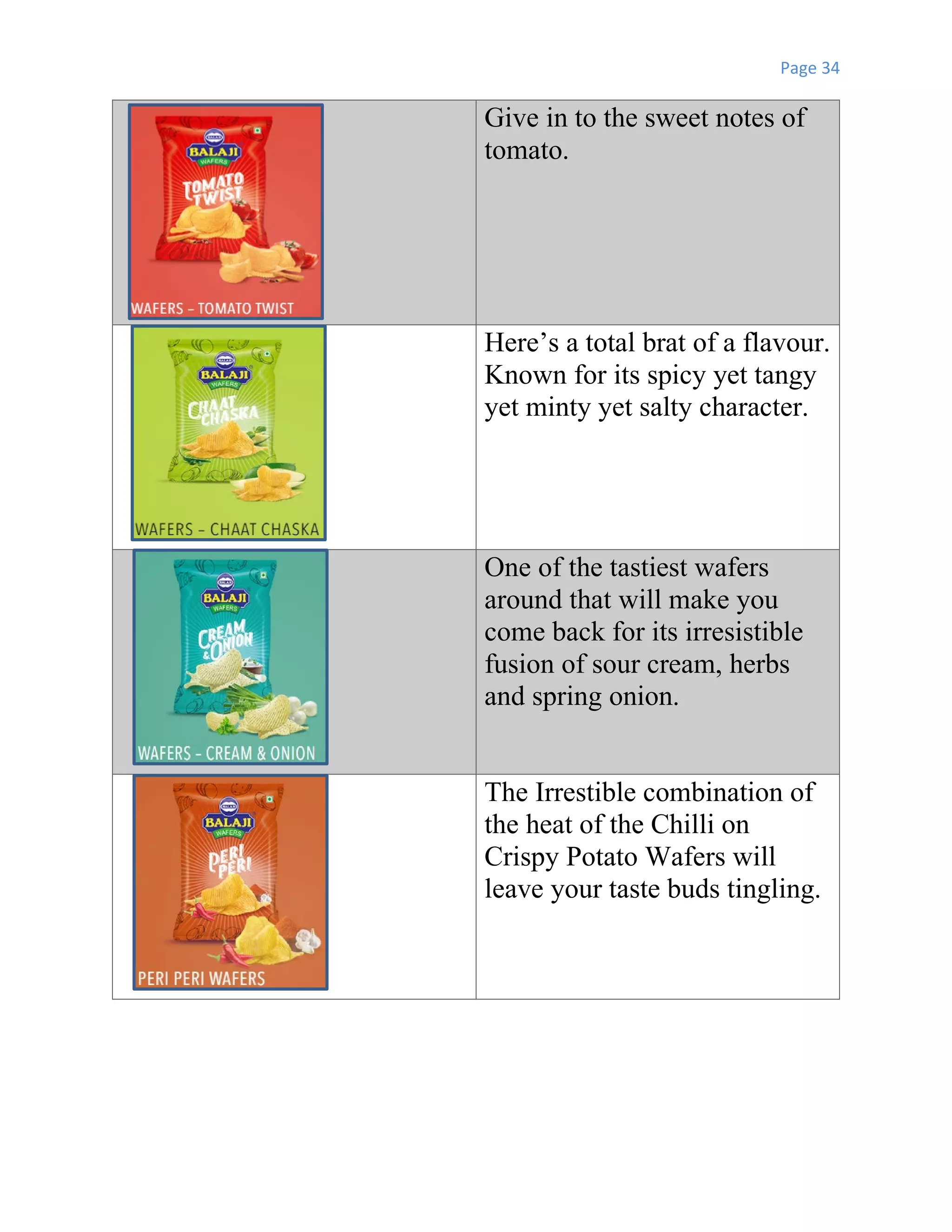 BALAJI PRIVATE LIMITED REPORT - SHIFAN SHIVANI.pdf