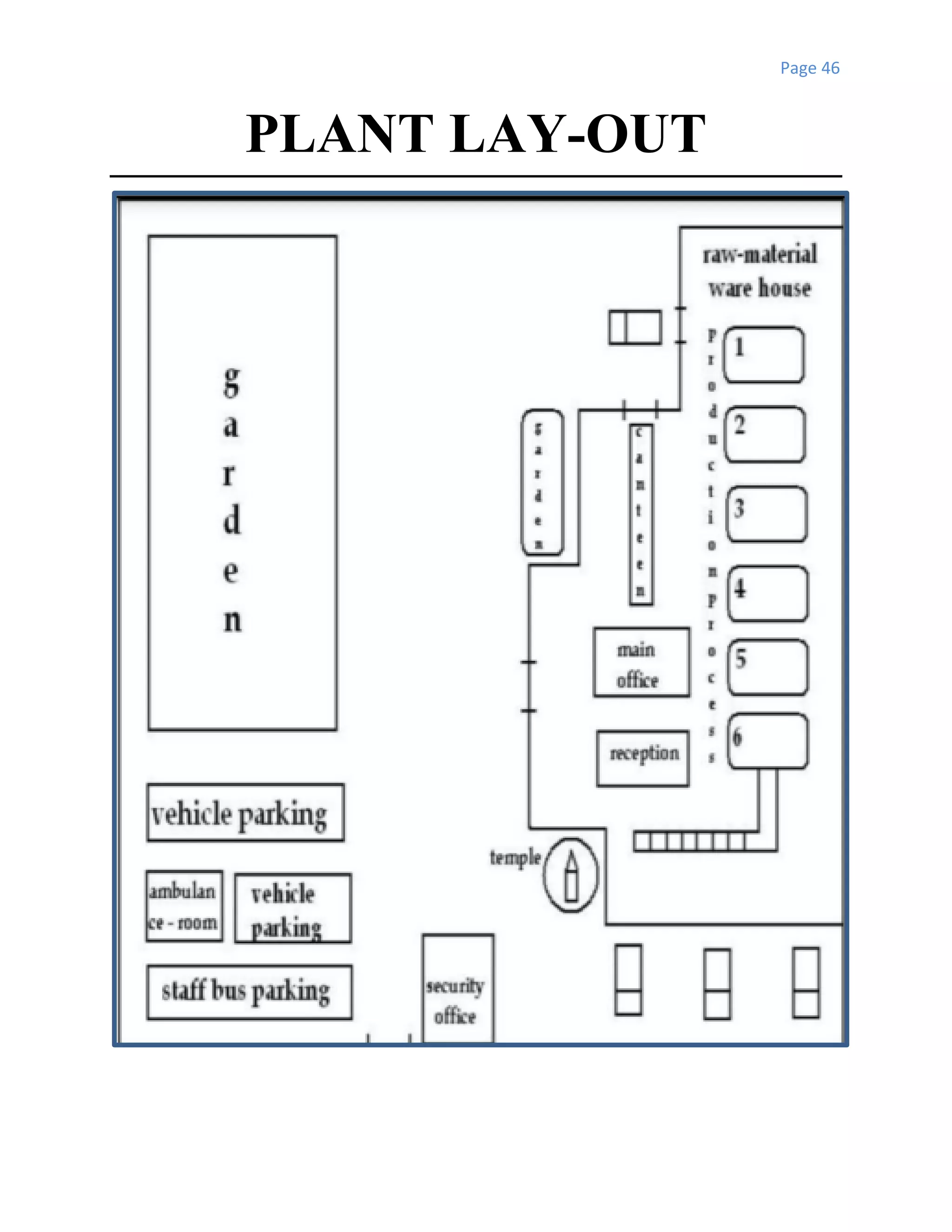 BALAJI PRIVATE LIMITED REPORT - SHIFAN SHIVANI.pdf