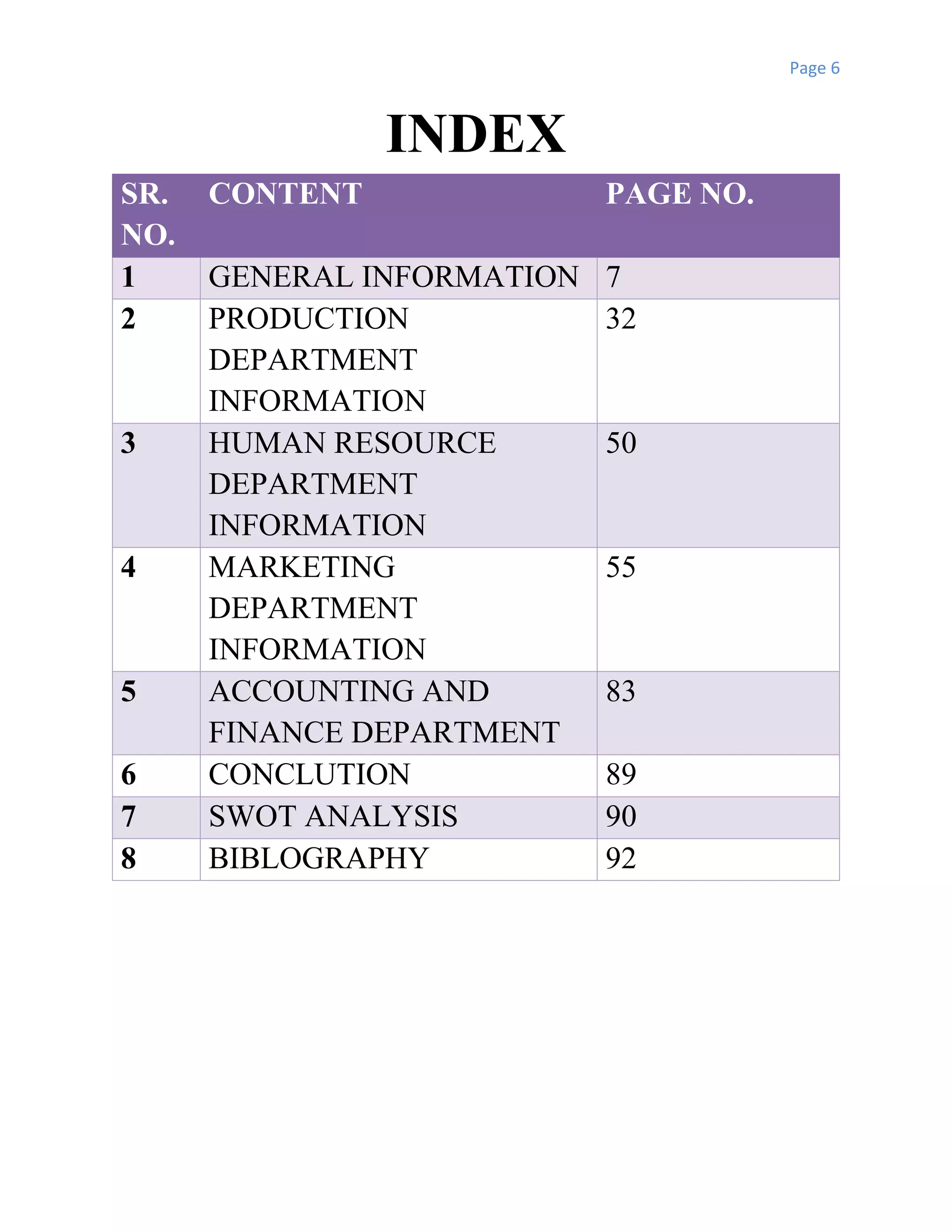 BALAJI PRIVATE LIMITED REPORT - SHIFAN SHIVANI.pdf