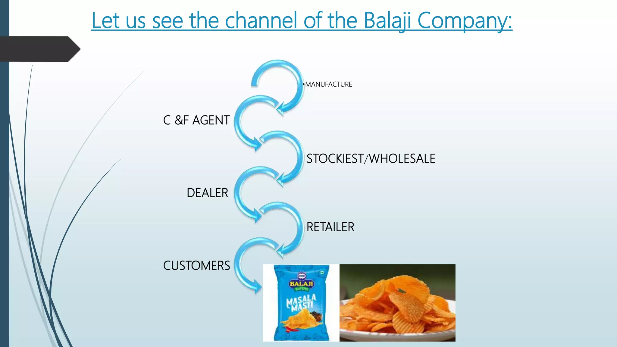 SALES AND DISTRIBUTION CASE STUDY Balaji wafer | PPTX