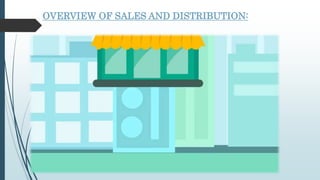 SALES AND DISTRIBUTION CASE STUDY Balaji wafer | PPTX