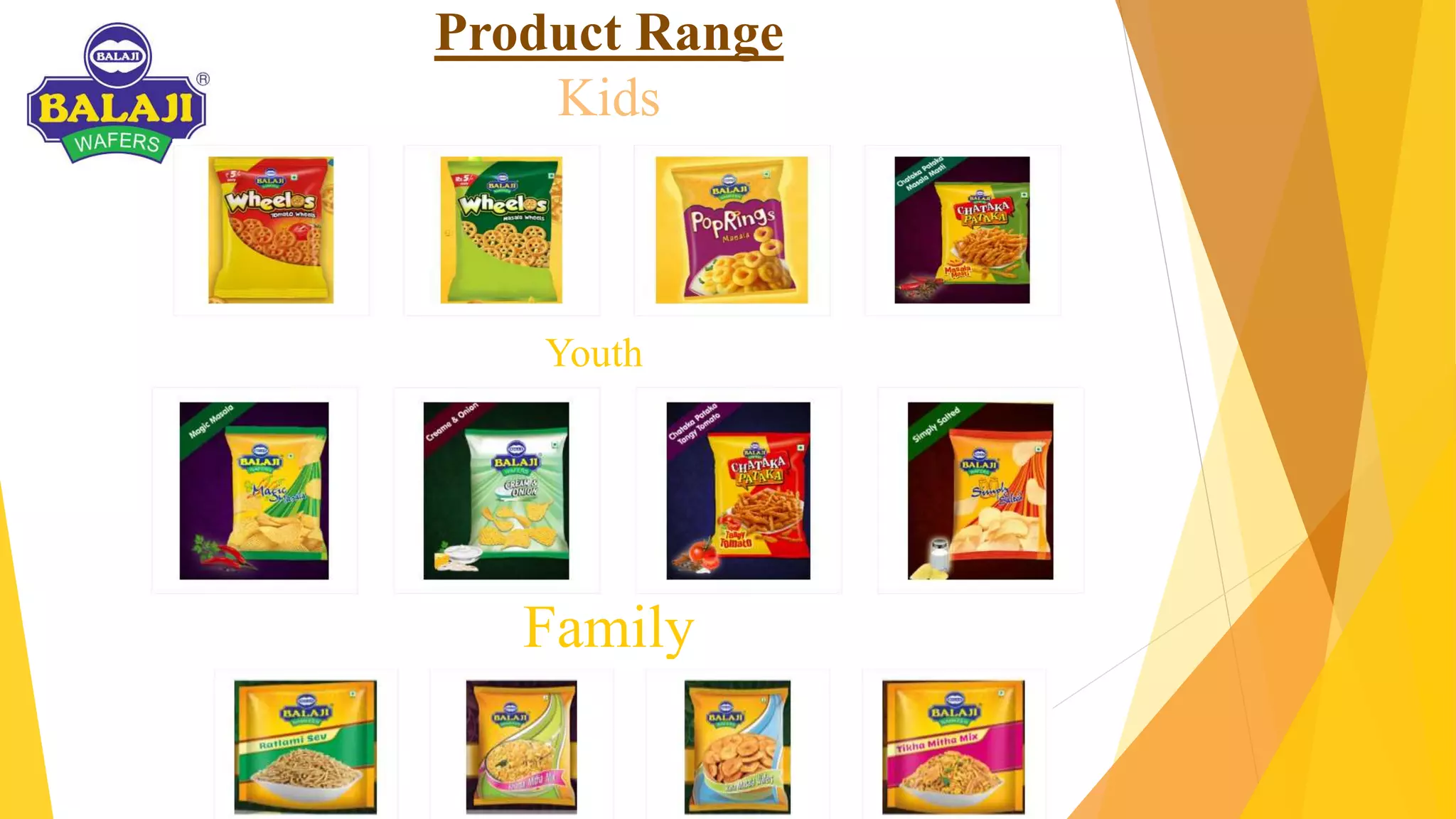 Balaji wafers ppt.pptx