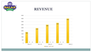 BALAJI WAFERS PVT LTD.pptx