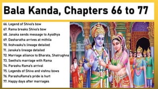 Valmiki Ramayana Online Class - Bala Kanda Session 5 | PPT
