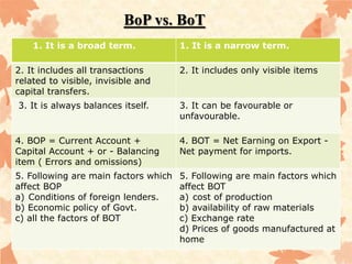 Balanace of payment | PPTX
