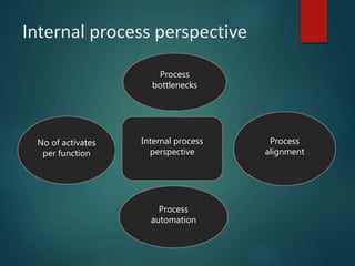Balanace scorecard ppt | PPT