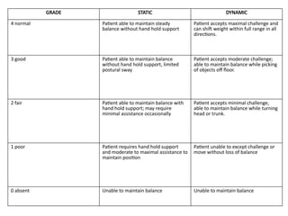 Balance training and exercises for balance | PPTX