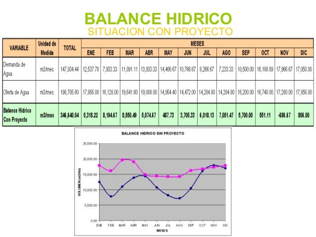 Balance hidrico