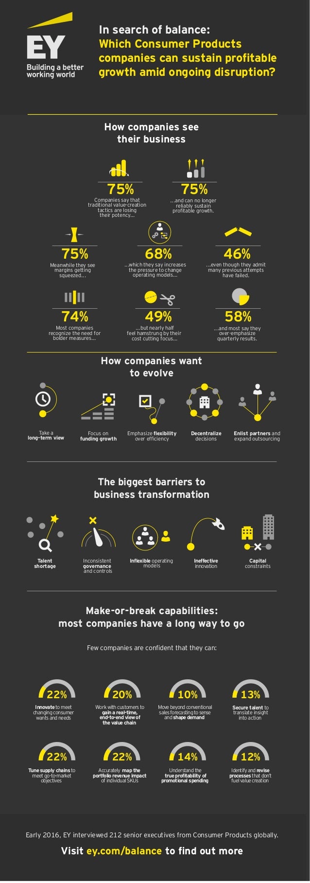 Infographic_Consumer-Products