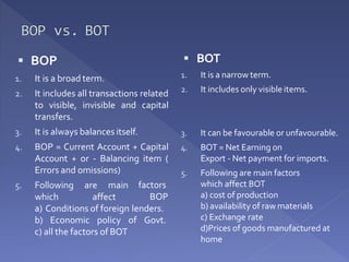 Balance-Of-Payment.pptx