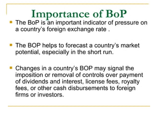 Balance Of Payment ( Bo P) | PPT