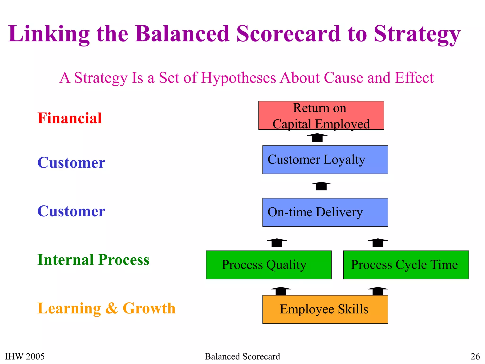 balance-score-card-full-color-revisi.pptx