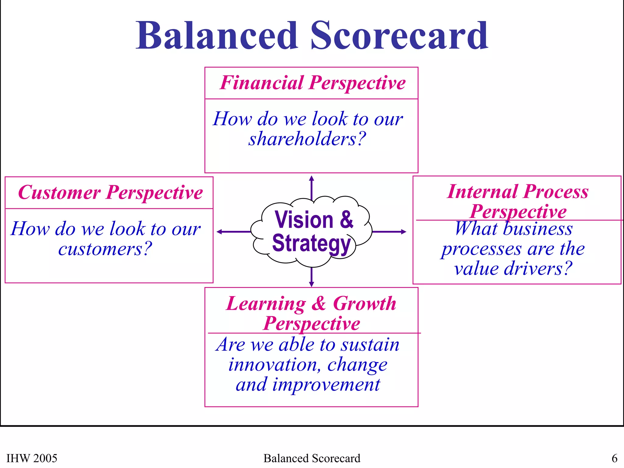 balance-score-card-full-color-revisi.pptx