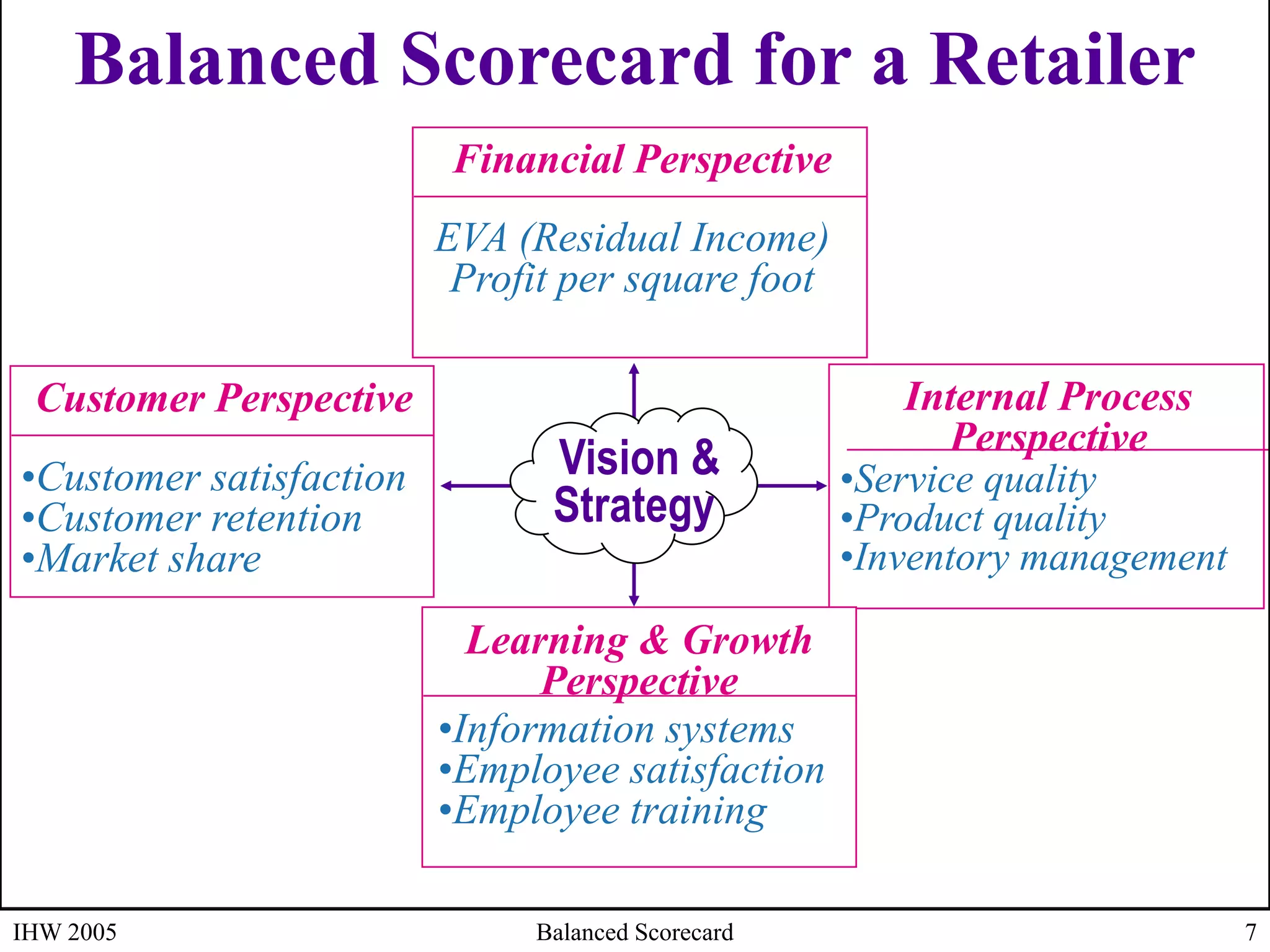 balance-score-card-full-color-revisi.pptx