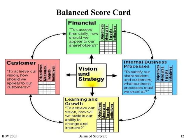balance-score-card-full-color-revisi.pptx