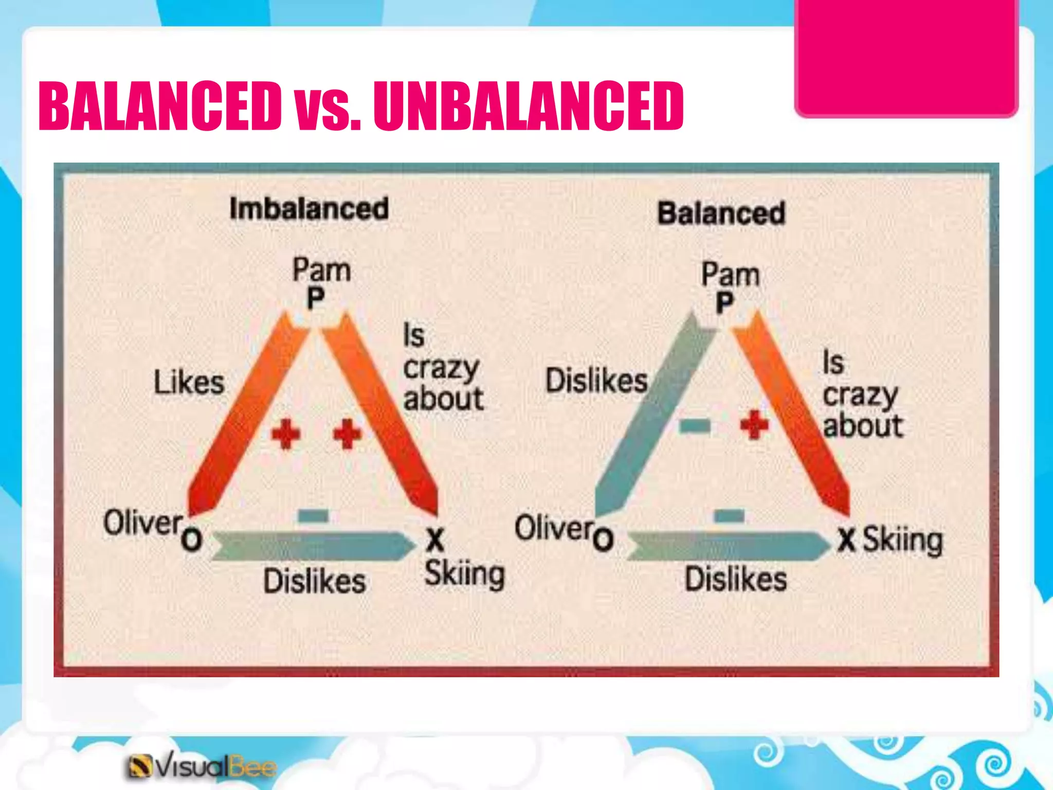 Balance Theory | PPTX