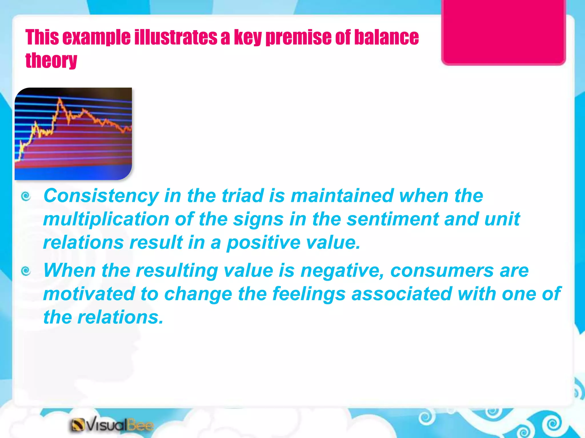 Balance Theory | PPTX