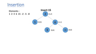 Balanced Tree (AVL Tree & Red-Black Tree) | PPT
