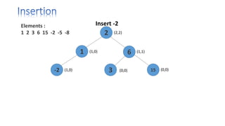 Balanced Tree (AVL Tree & Red-Black Tree) | PPT