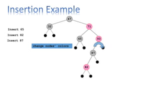 Balanced Tree (AVL Tree & Red-Black Tree) | PPT