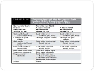 Balance assessment scales | PPTX