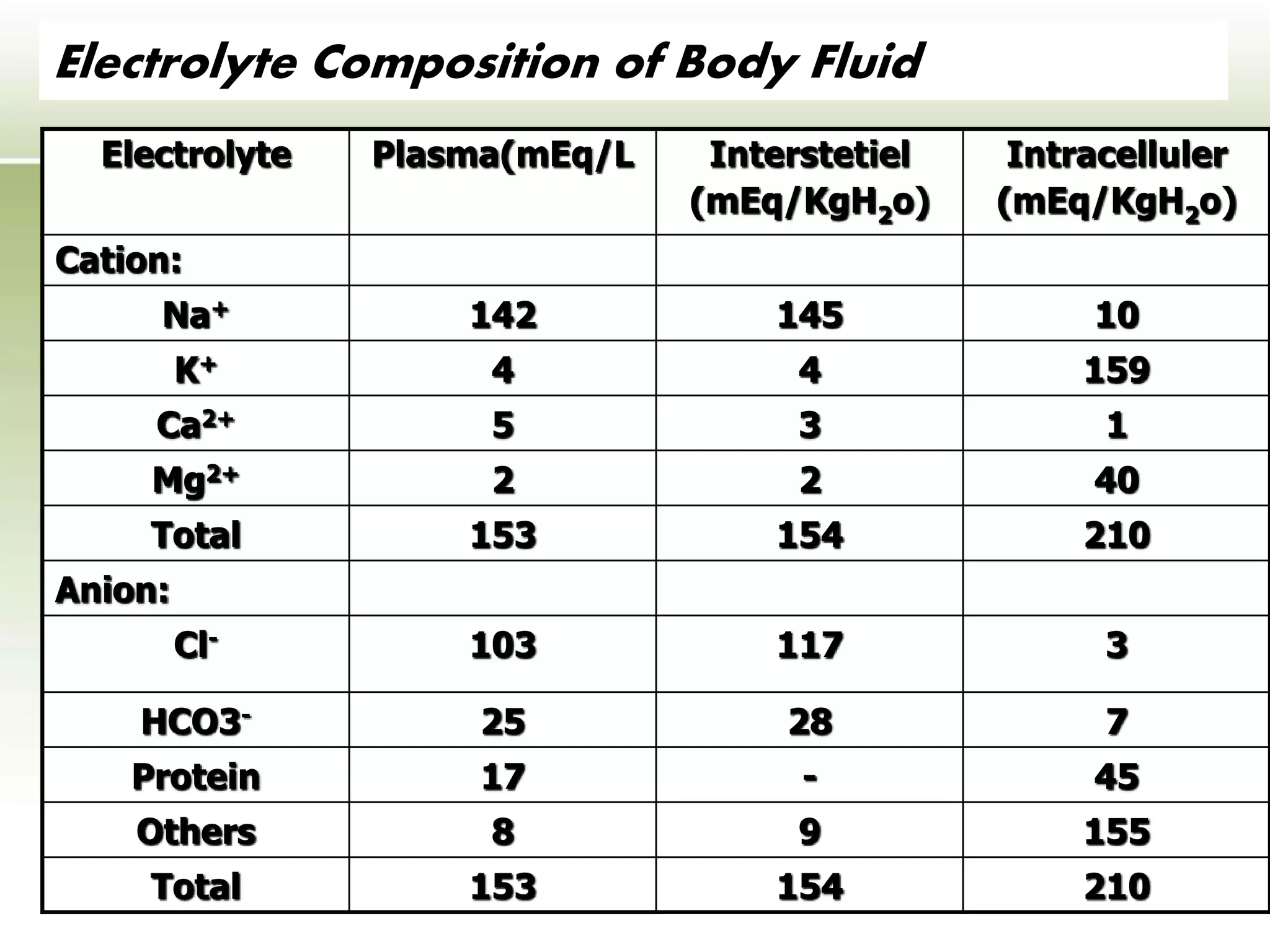 Balance cairan | PPTX