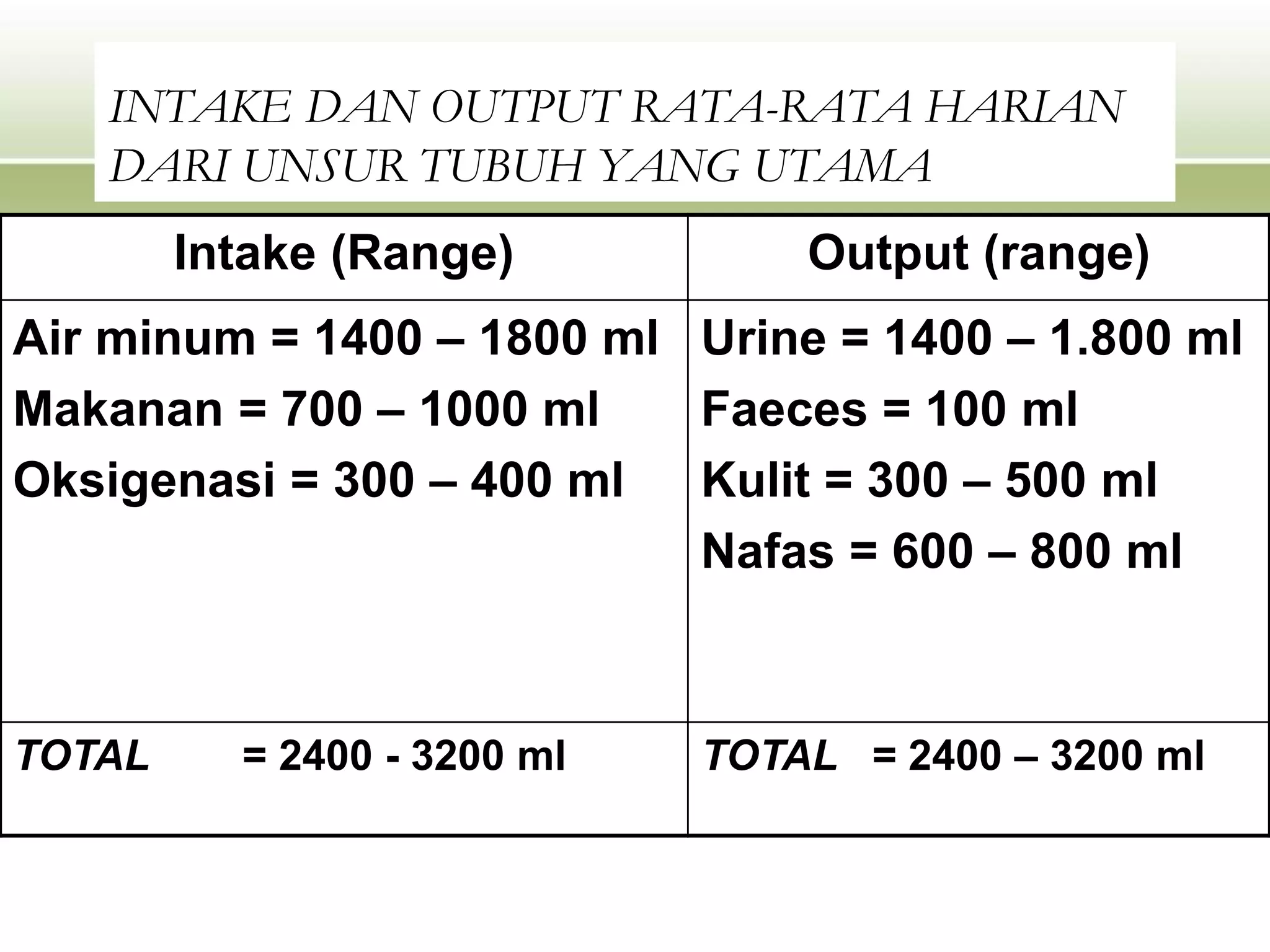 Balance cairan | PPTX