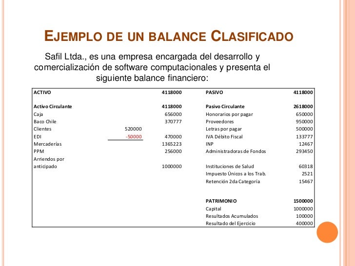 Balance clasificado
