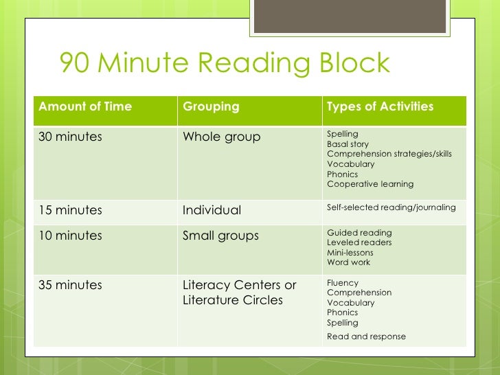 Balanced Literacy Reading Program Balanced Literacy Reading Program