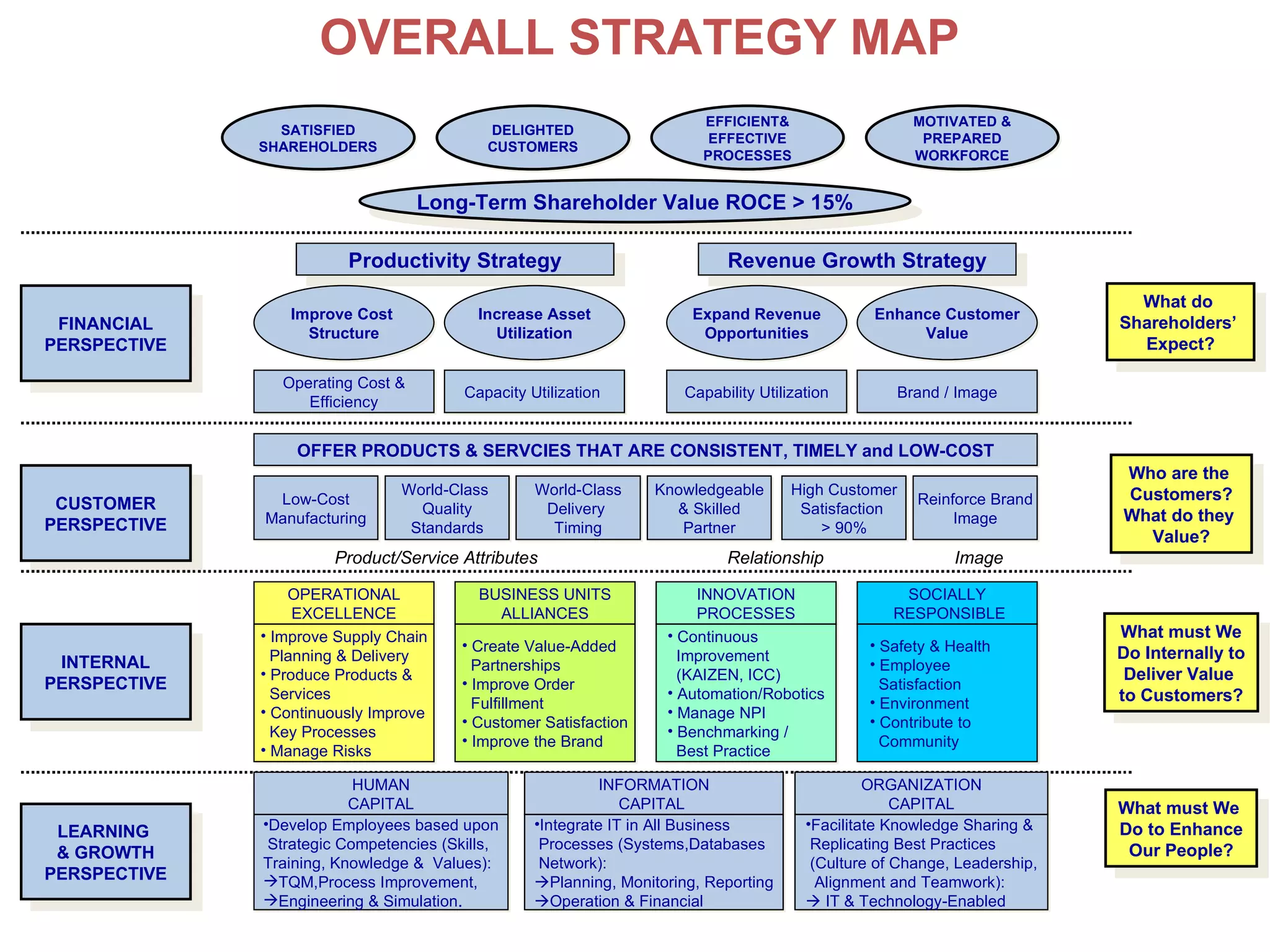 Balanced Scorecard | PPT