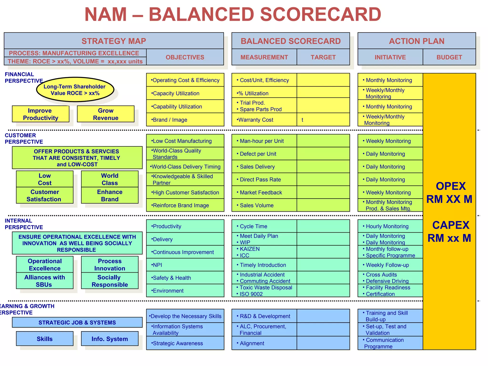 Balanced Scorecard | PPT
