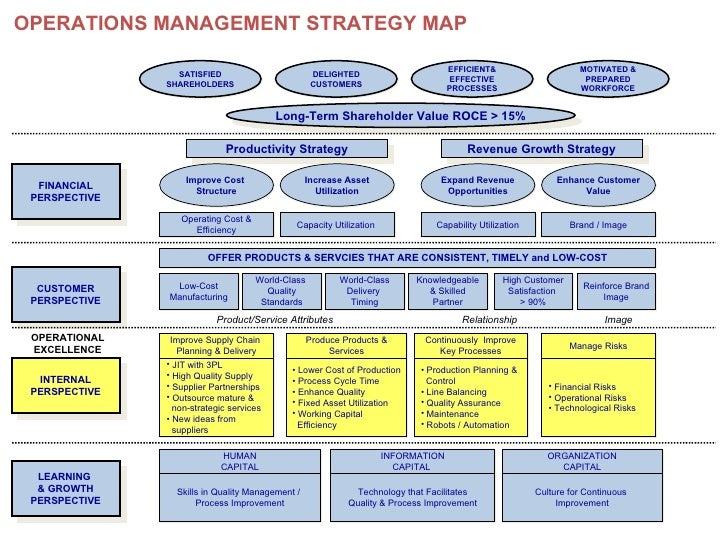 Balanced Scorecard