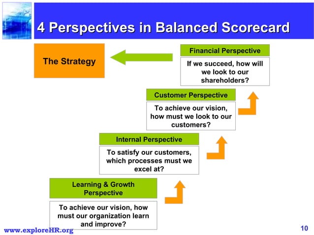 Balanced Scorecard | PPT