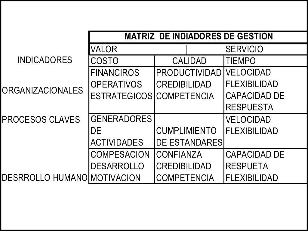 BALANCED SCORECARD, -BSC- , CUADRO DE MANDO INTEGRAL, -CMI-, By LIC ...