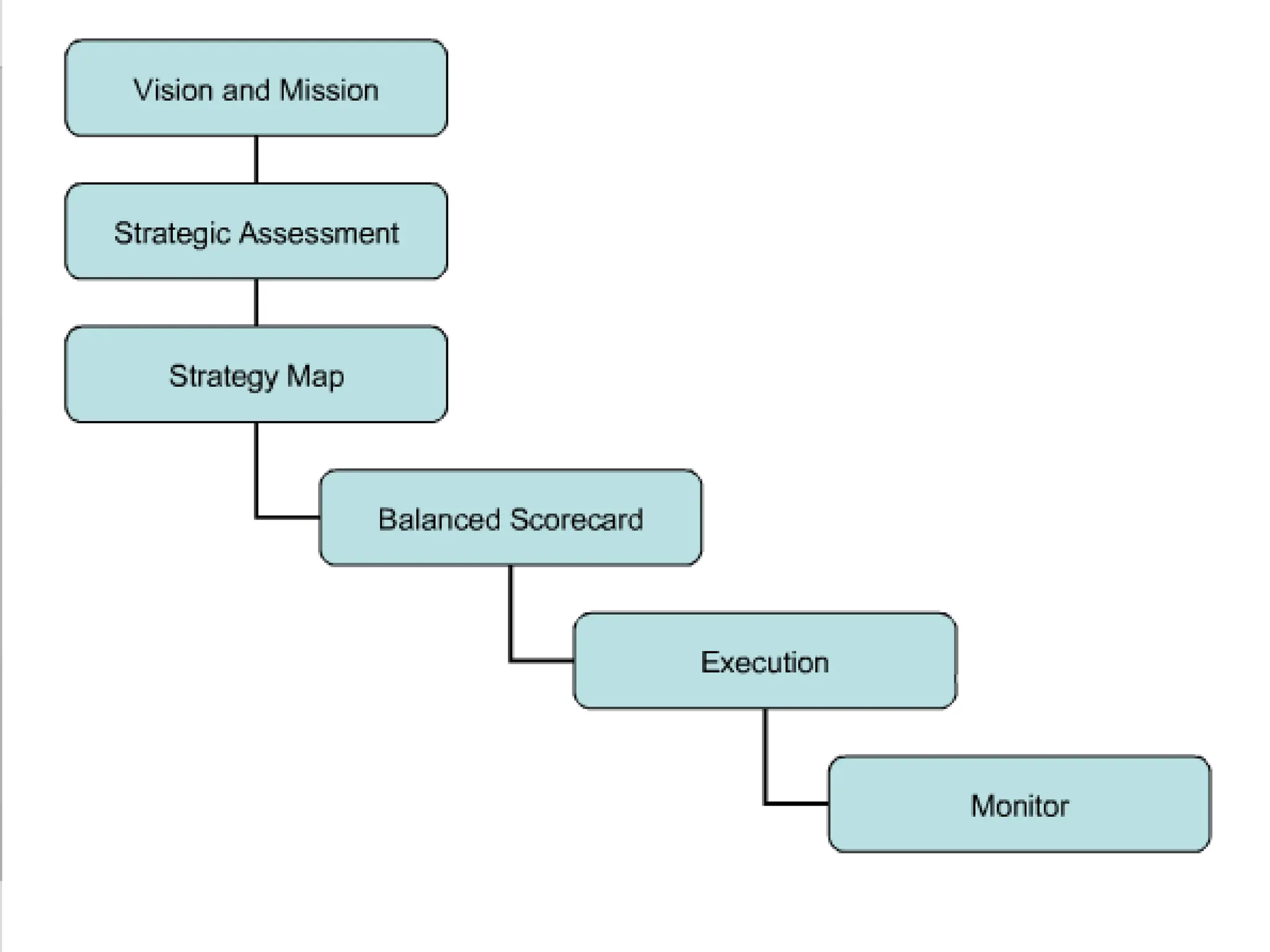 Basic balanced-scorecard-introduction.pptx